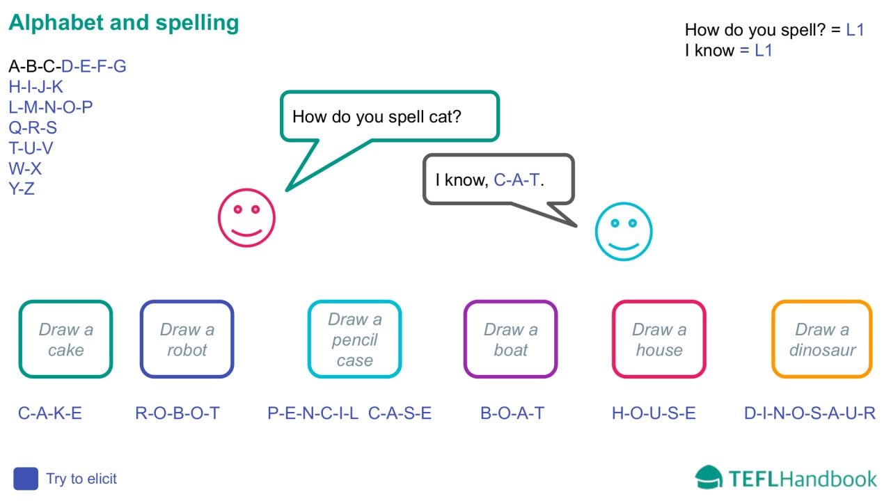 Alphabet and spelling