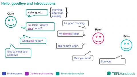 Introductions, saying hello and goodbye