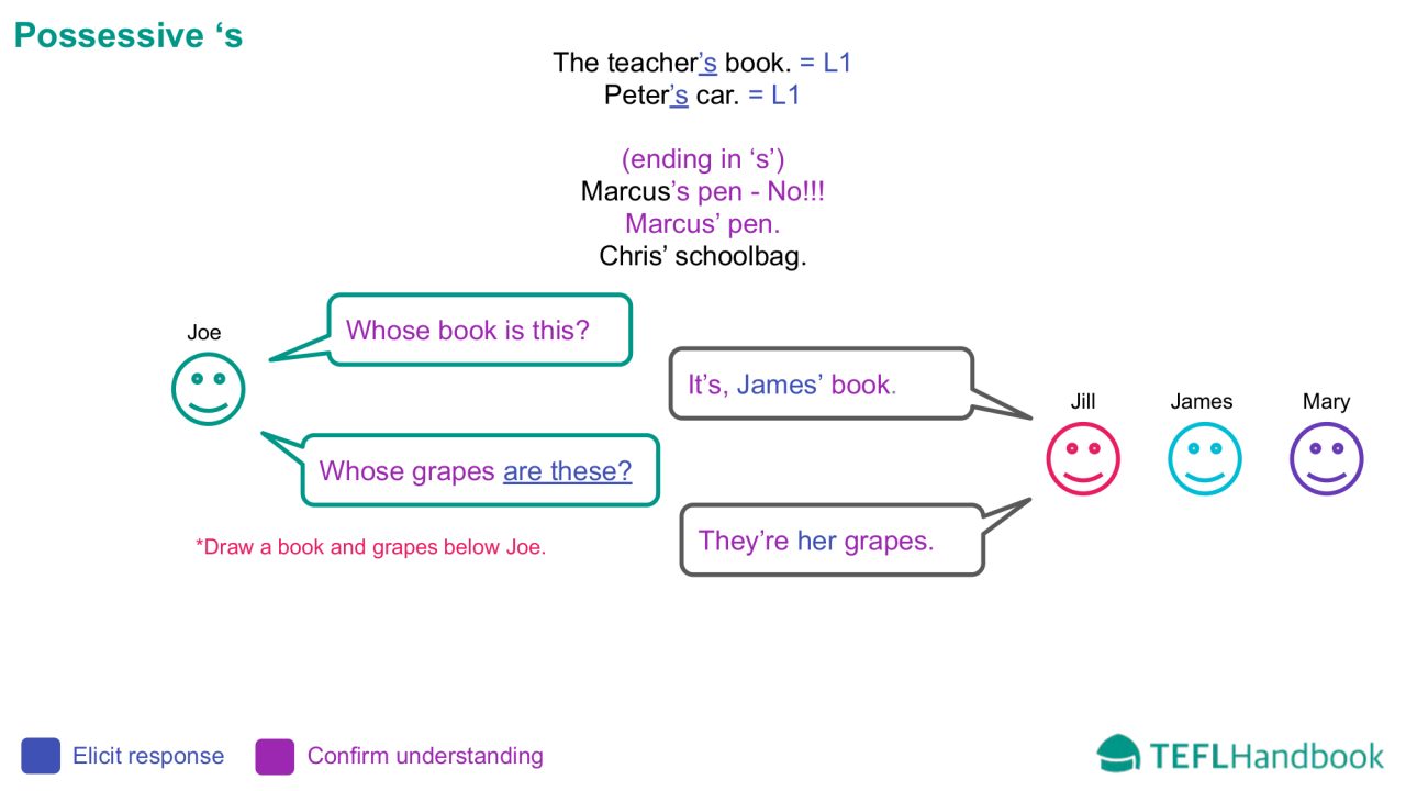 Possessive 's