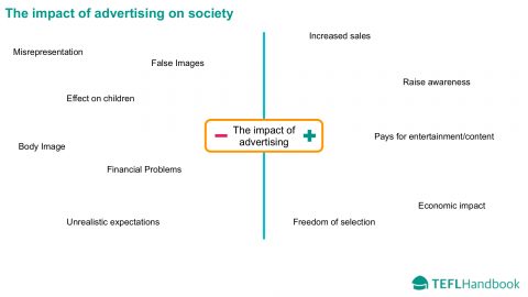 Business | Conversation skills