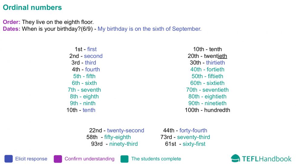 Ordinal Numbers