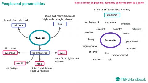 Describing people and personalities