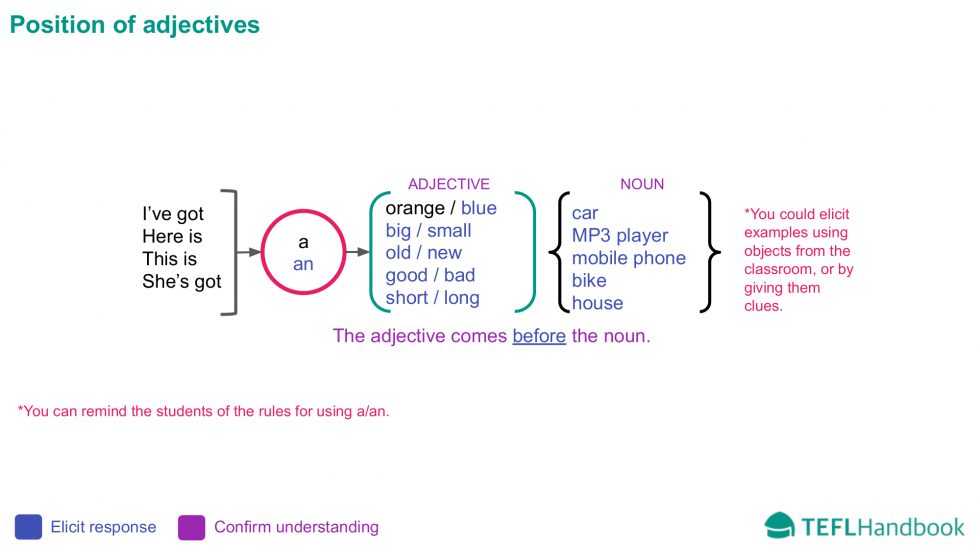 Position of adjectives