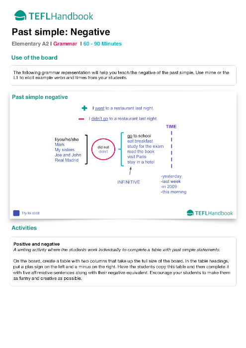 TEFL Handbook | ESL lesson plans, activities and games