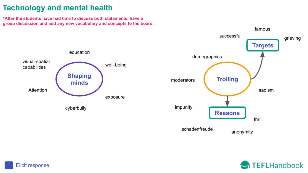 The mind: Debate and discussion